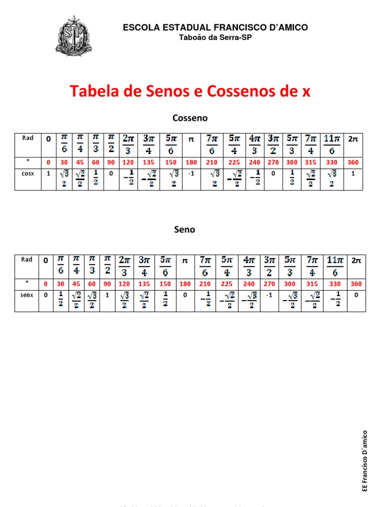 Tabela de Senos e Cossenos | PDF | Geometria Elementar | Geometria do Plano Euclidiano