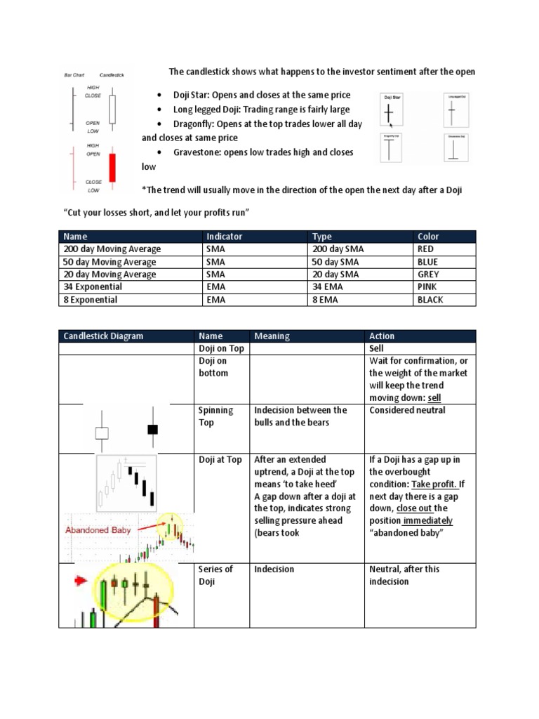 Candlesticks Signals Pdf Market Trend Moving Average 5334