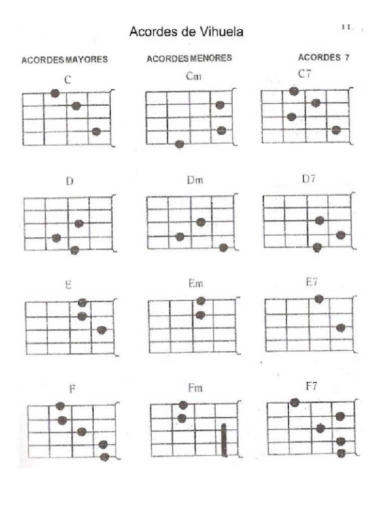 Acordes de Vihuela | PDF
