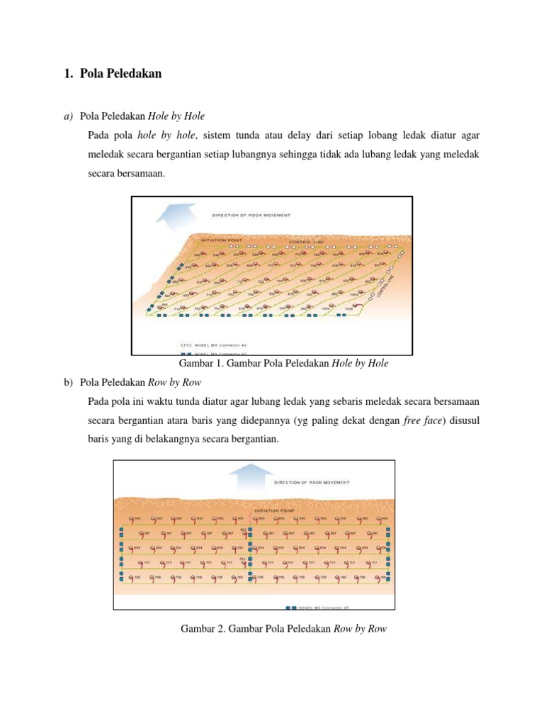 Pola Peledakan dalam Tambang Bawah Tanah | PDF | Teknologi & Rekayasa
