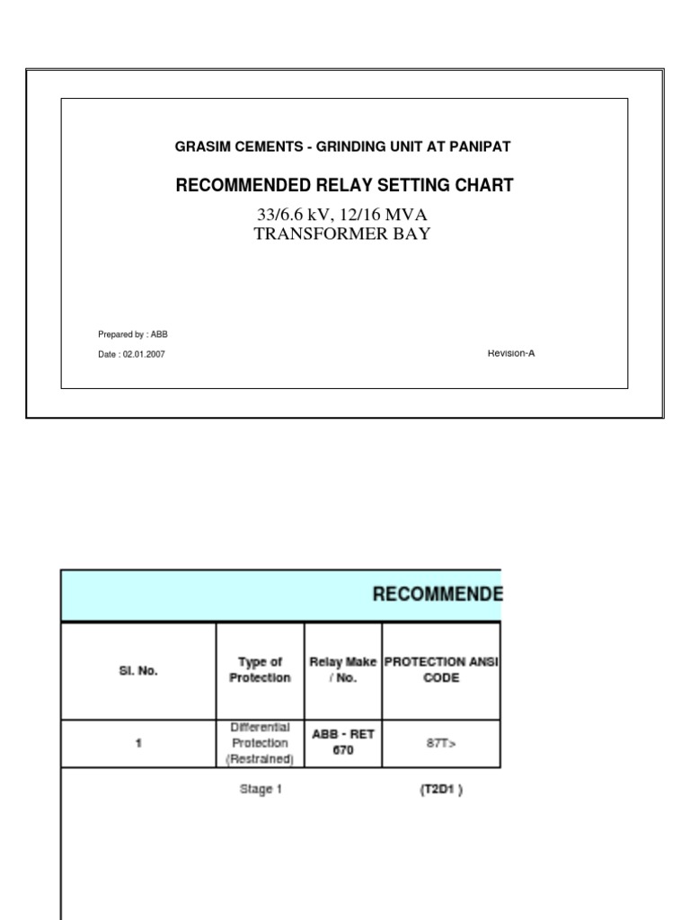 Relay Setting Chart - CRP Panel - Shambhu - REVB | PDF | Electrical ...