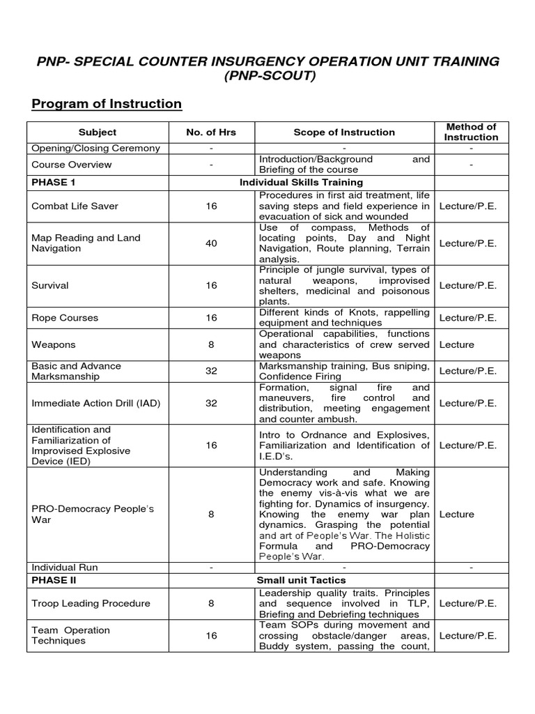 PNP Scout | PDF | Military | Military Science