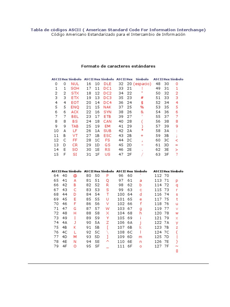 Formato de Caracteres Estándares ASCII | PDF | Ascii | Ingeniería ...