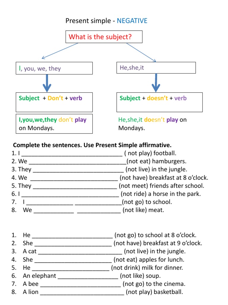 Present Simple Negative Sentences | PDF | Self-Improvement | Wellness