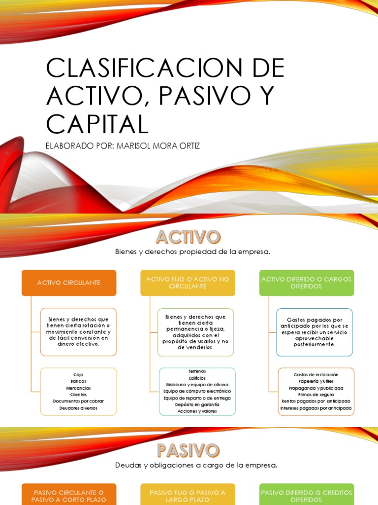Clasificacion de Activo, Pasivo y Capital | PDF Clasificacion de Activo, Pasivo y Capital | PDF