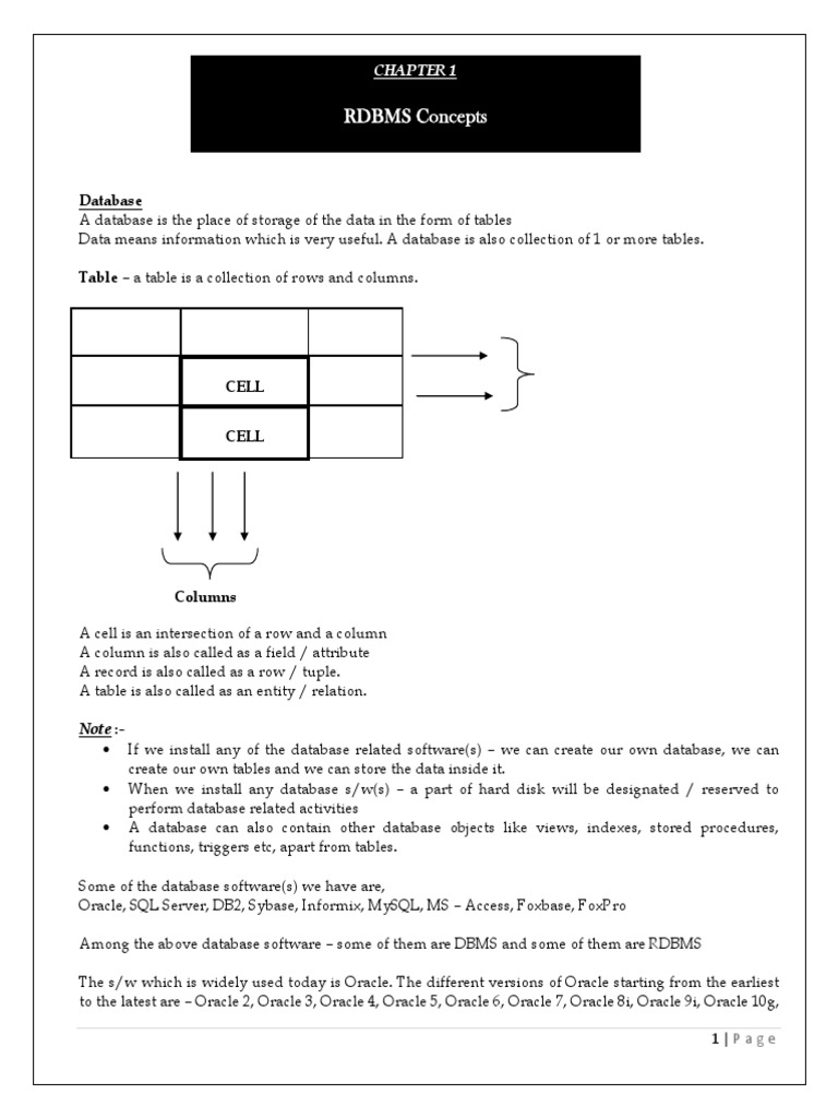 Rdbms Concepts Database Pdf Oracle Database Sql