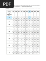 Broward County Wind Load Chart 2023 | PDF | Building Engineering | Nature