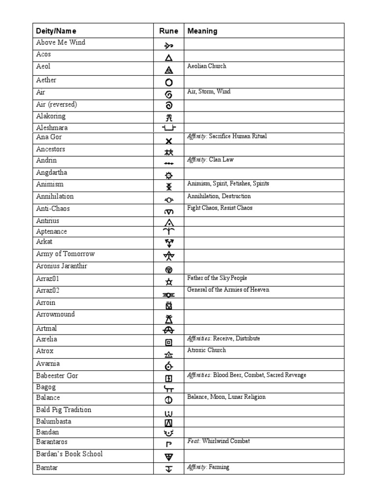 Deities, Runes, and Affinities of Glorantha | PDF