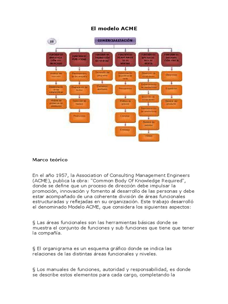 El Modelo ACME | PDF