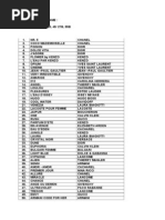 Eyfel Perfume Code and Catalog List | PDF | Fashion | Brand