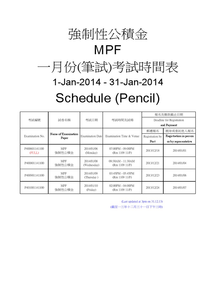 MPF Examination | PDF