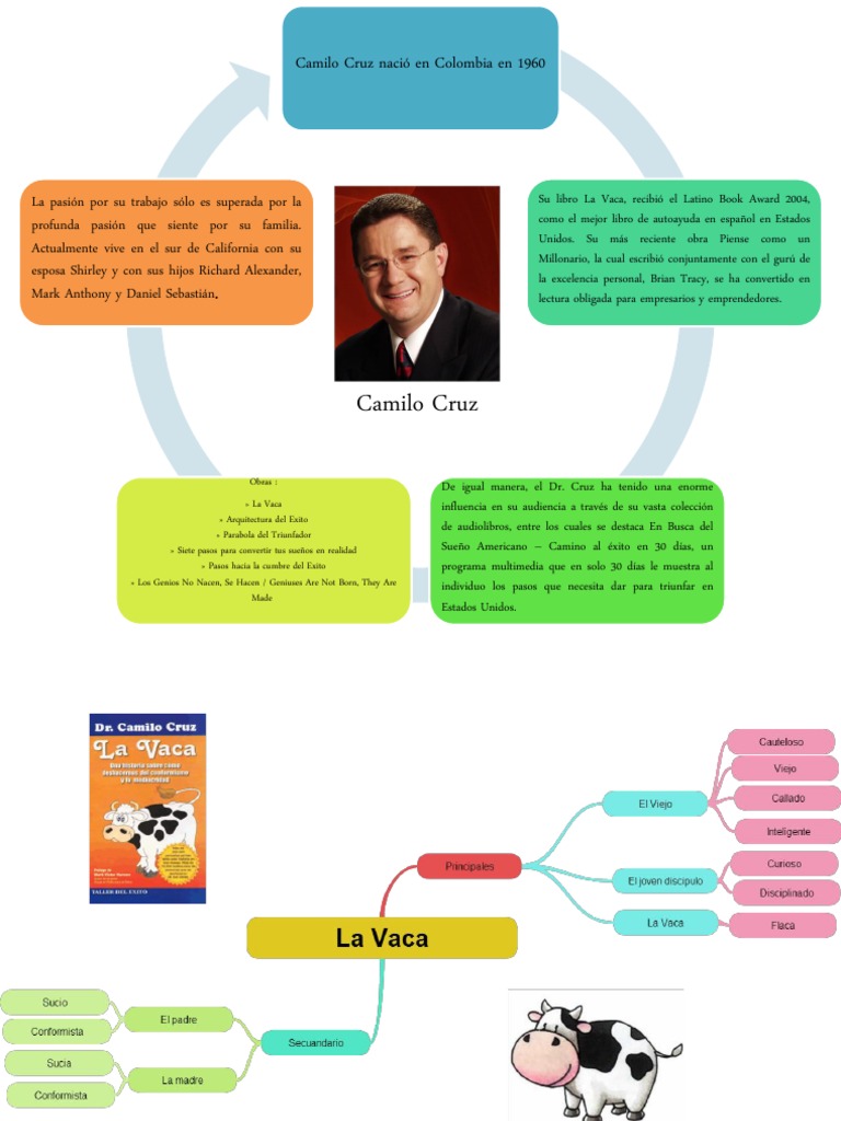 Biografía y obras de Camilo Cruz | PDF | Ciencias sociales | Religión y ...