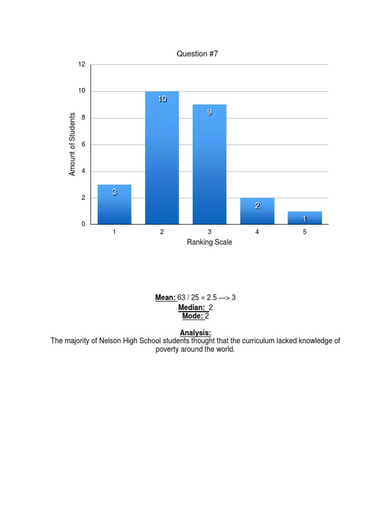 Data Analysis Word | PDF
