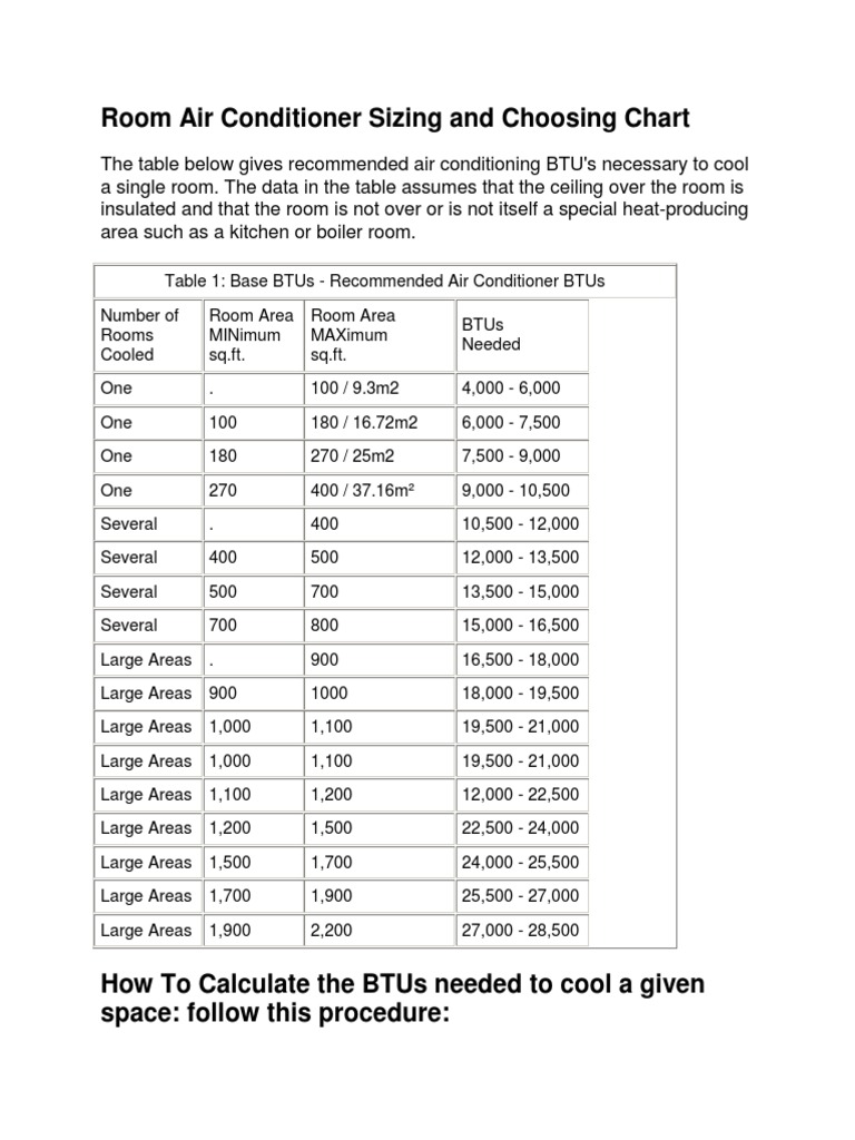 Room Air Conditioner Sizing and Choosing Chart PDF Air Conditioning Hvac