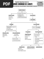 Bilan et Conduite en Cytolyse Hépatique | PDF | Cirrhose | Hépatite