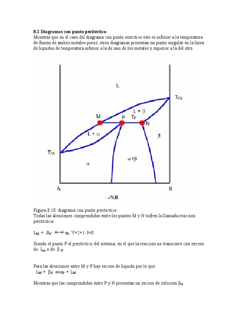 Diagramas de Fases: Punto Peritéctico | PDF | Fase (materia ...