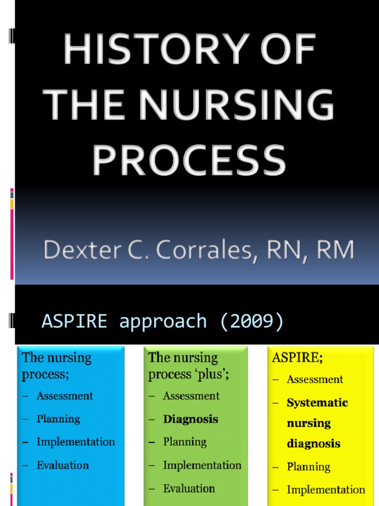 History of the Nursing Process | Scientific Method | Nursing