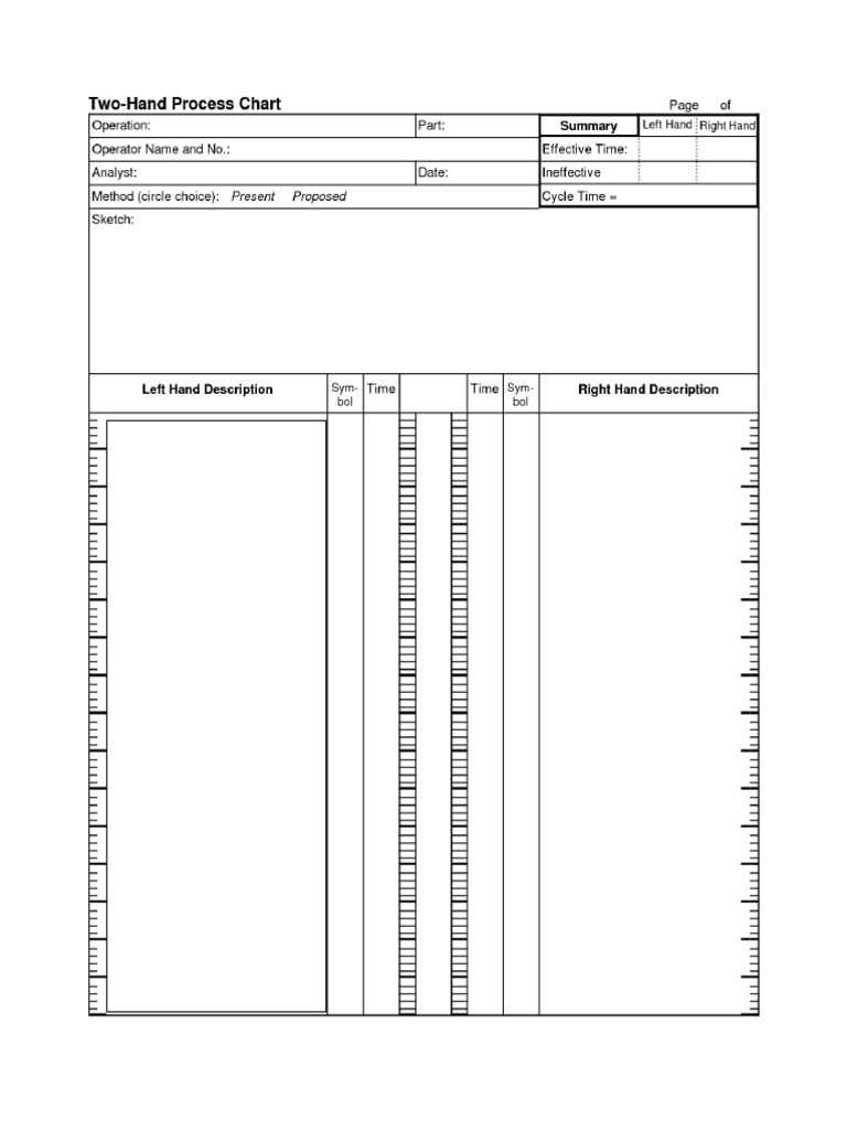 Two Hand Process Chart | PDF