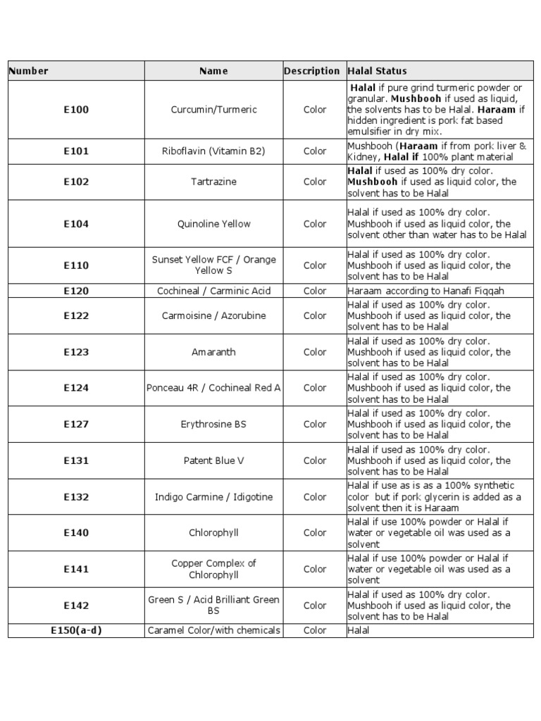 Halal Guide E Codes | PDF | Salt (Chemistry) | Hydroxide