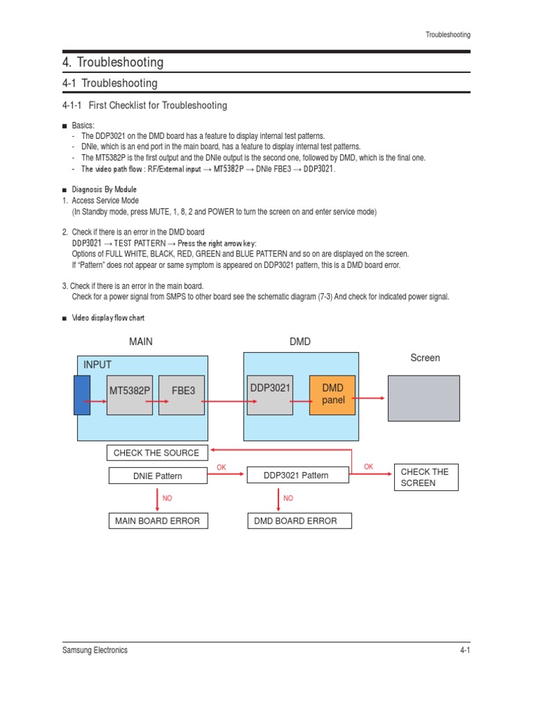 Samsung TV Troubleshooting Guide | PDF | Television | Troubleshooting