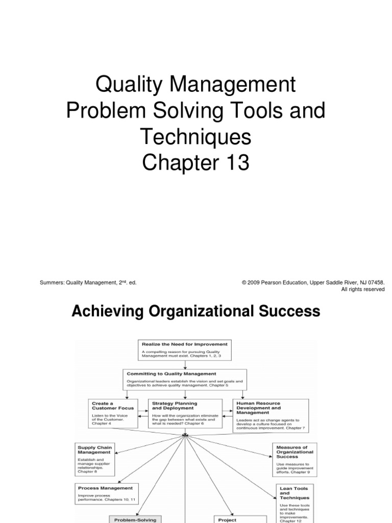 13 Problem Solving Tools 1ppt Systems Science Business 