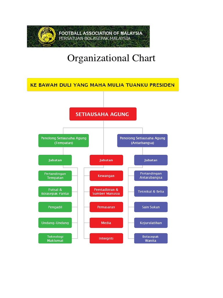 BAM Organizational Structure Chart | PDF | Career & Growth