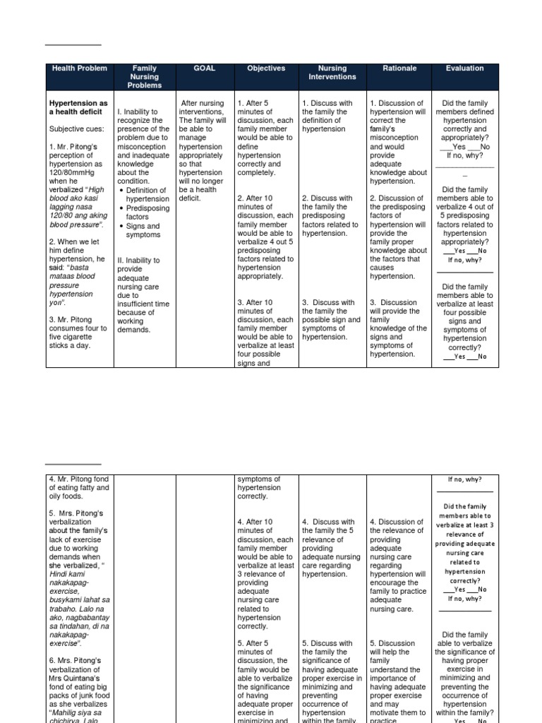 FNCP | Hypertension | Epidemiology