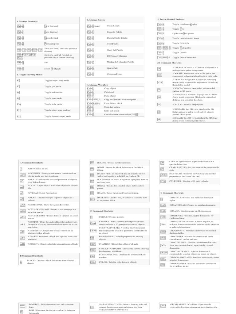 AutoCAD Shortcut Keys | PDF