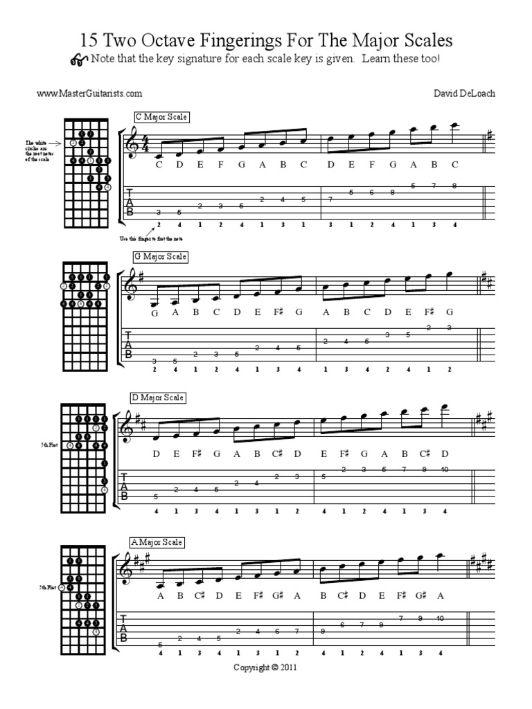 15 Two Octave Fingerings For The Major Scale | PDF | Guitars | Irish ...