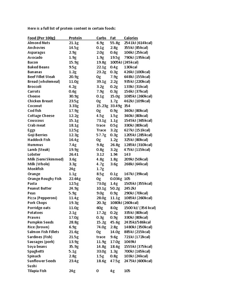 Protein Content in Common Foods | PDF | Wellness