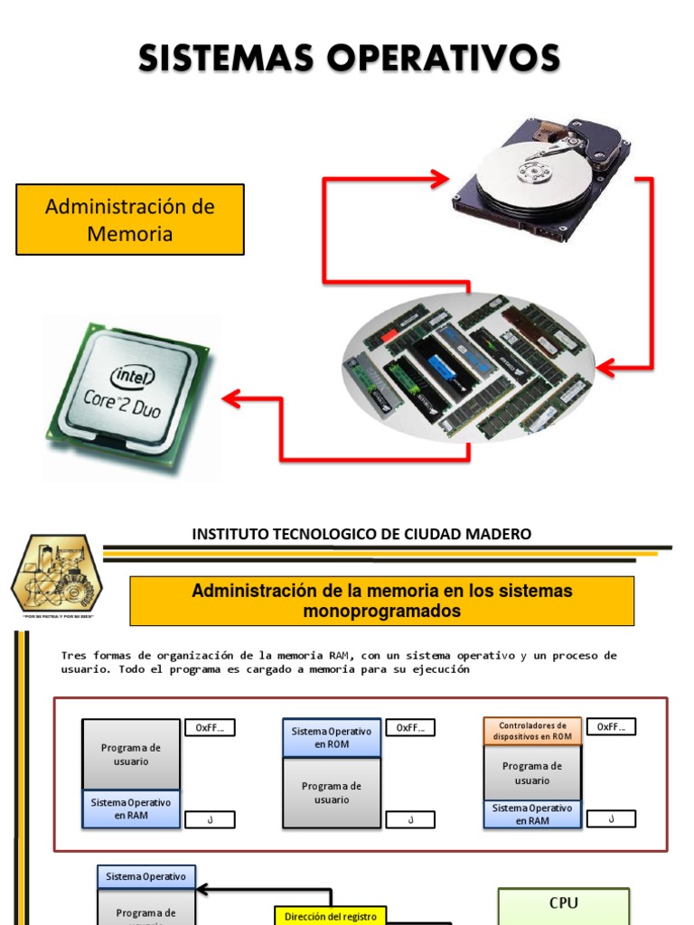 Administración de Memoria | PDF | Memoria del ordenador | Sistema operativo