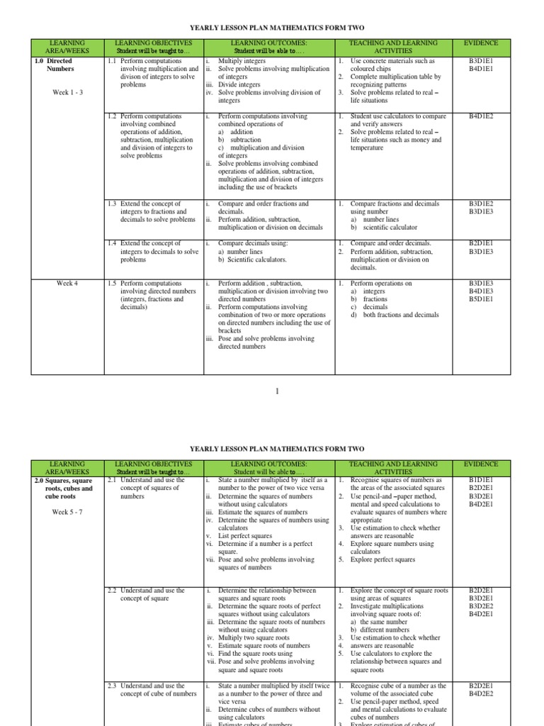 Yearly Lesson Plan Mathematics Form2 2009-Adleen | PDF | Circle | Equations