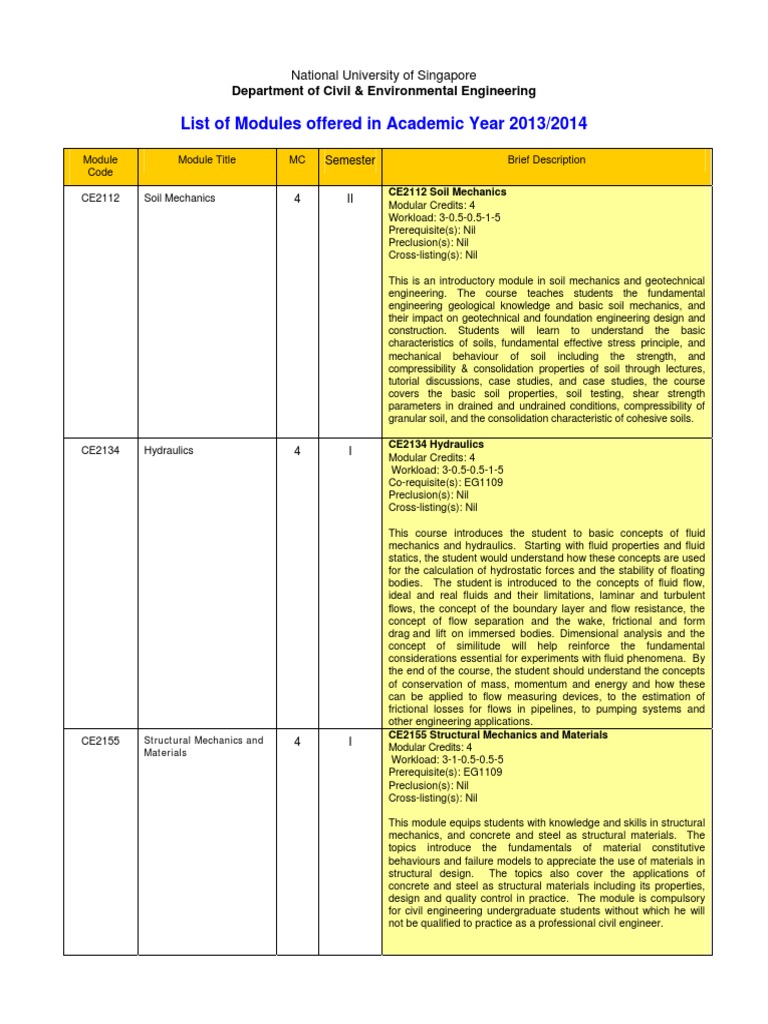 List of Modules offered by the National University of Singapore ...