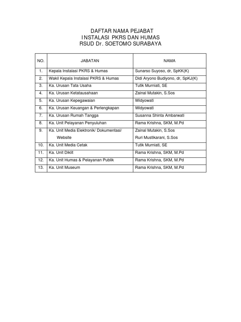 Tupoksi PKRS & Humas | PDF