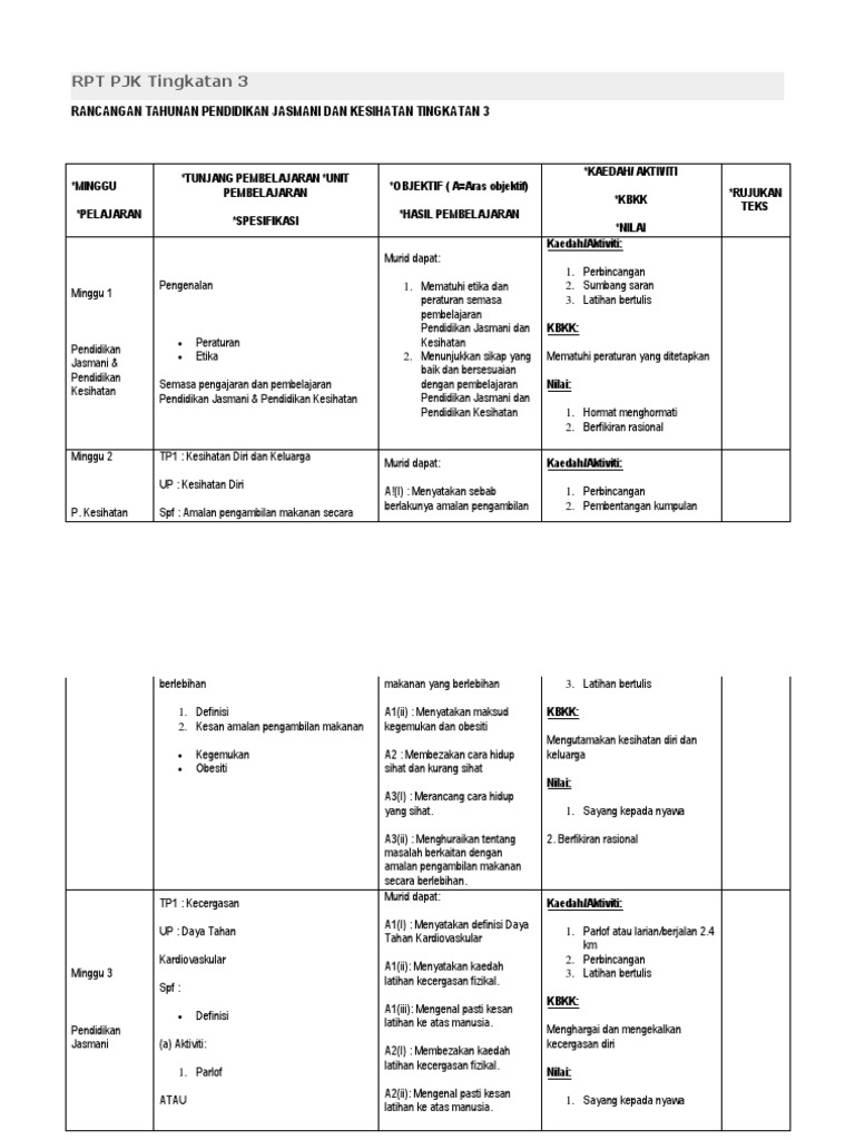 RPT PJK Tingkatan 3 | PDF