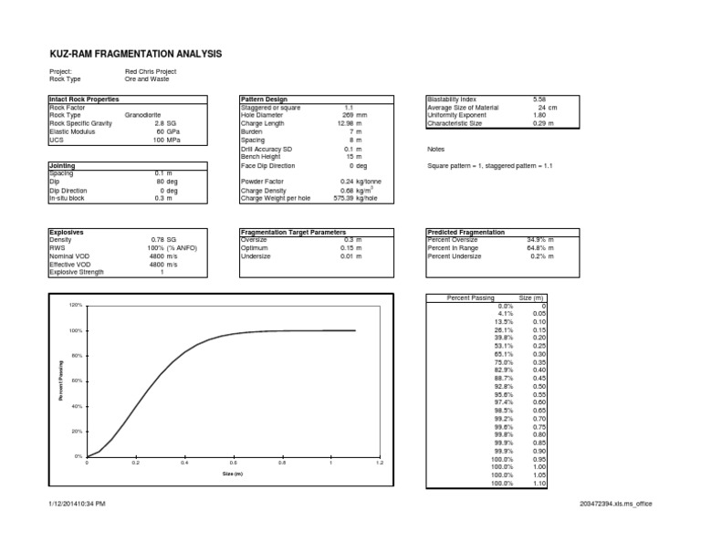 Kuz-Ram Fragmental Analysis | PDF | Technology & Engineering
