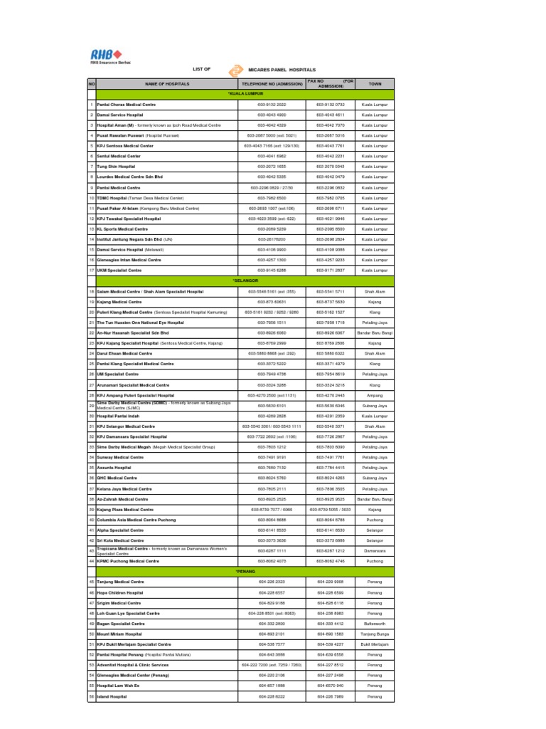 MiCares Panel | PDF | Malaysia
