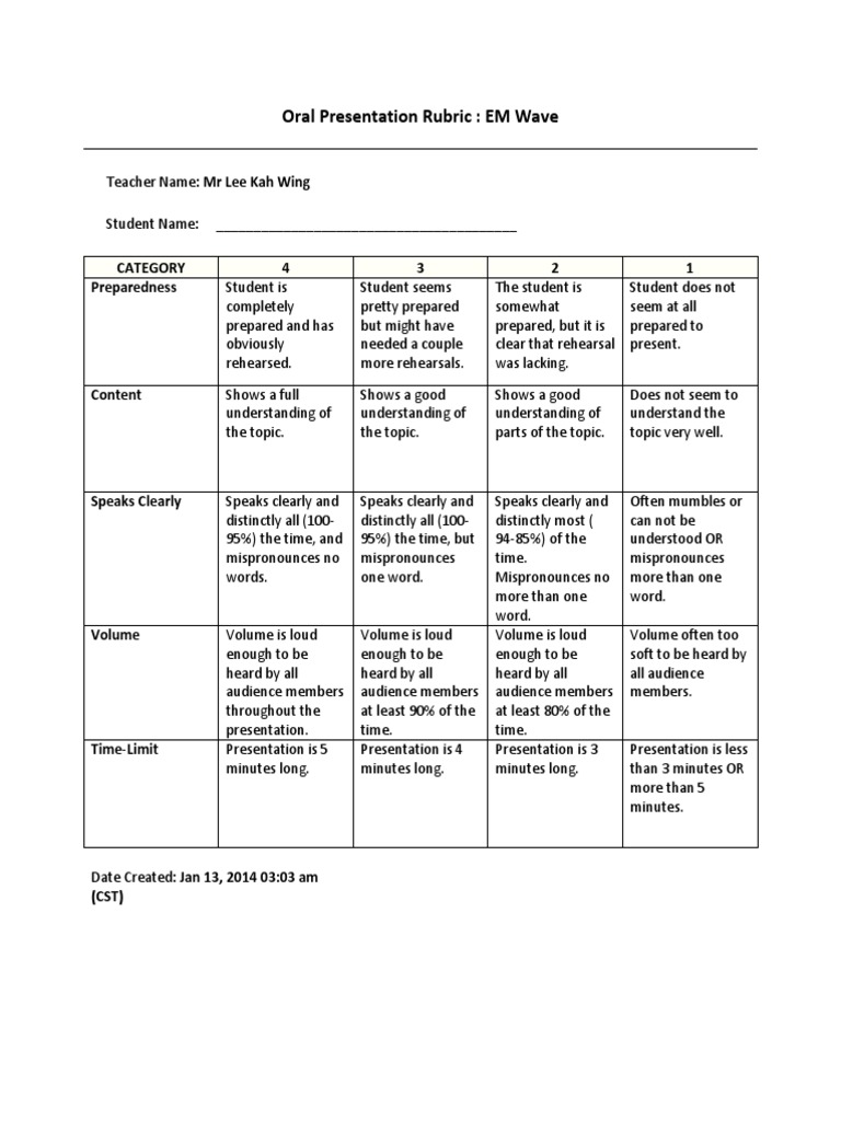 Oral Presentation Rubric | PDF