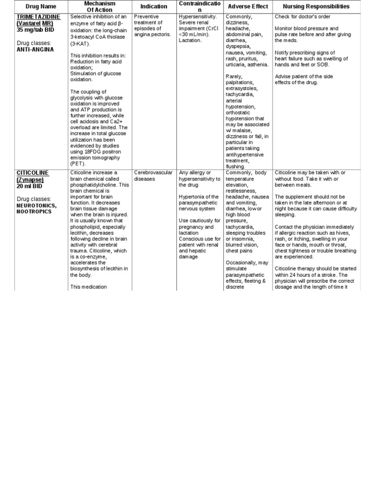 Drug Study | PDF | Drugs | Diseases And Disorders
