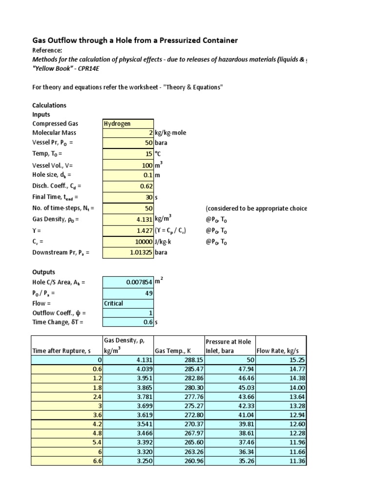 Time Dependent Gas Leak Outflow Through Hole | PDF | Gases | Fluid Dynamics