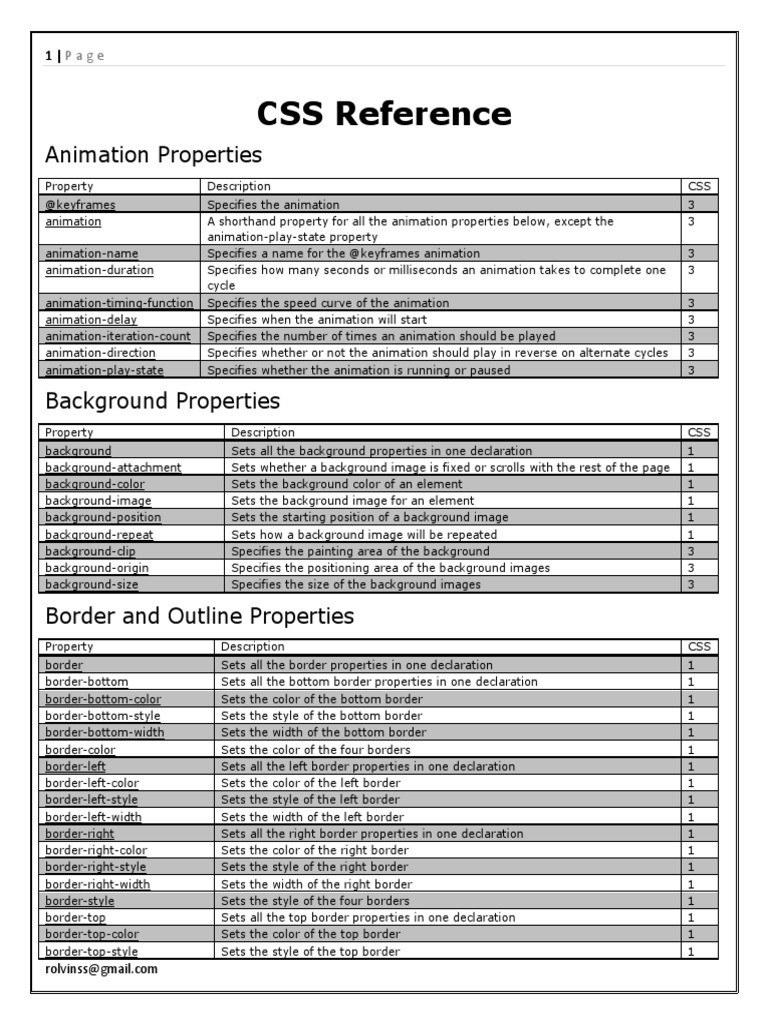 Css Reference Pdf Cascading Style Sheets Hyperlink