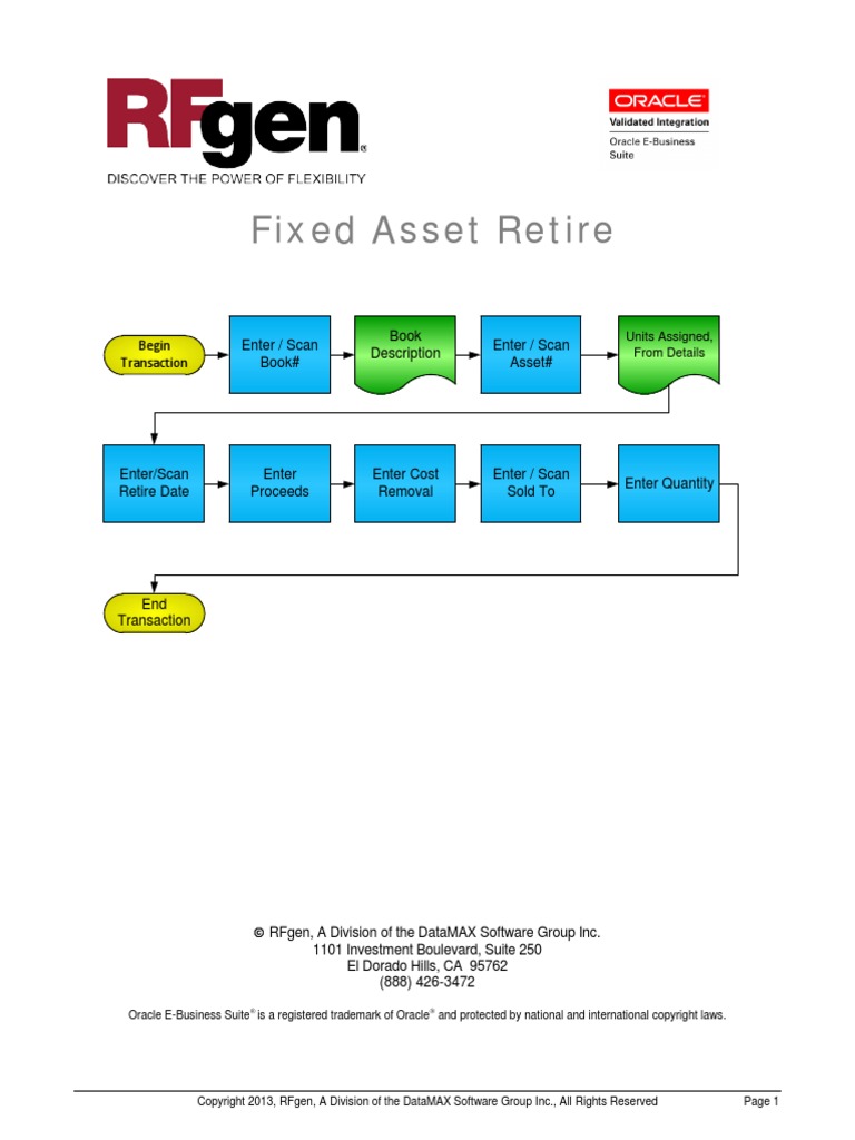 FA Fixed Asset Retire R12 | Oracle Database | Application Programming Interface | Free 30-day ...