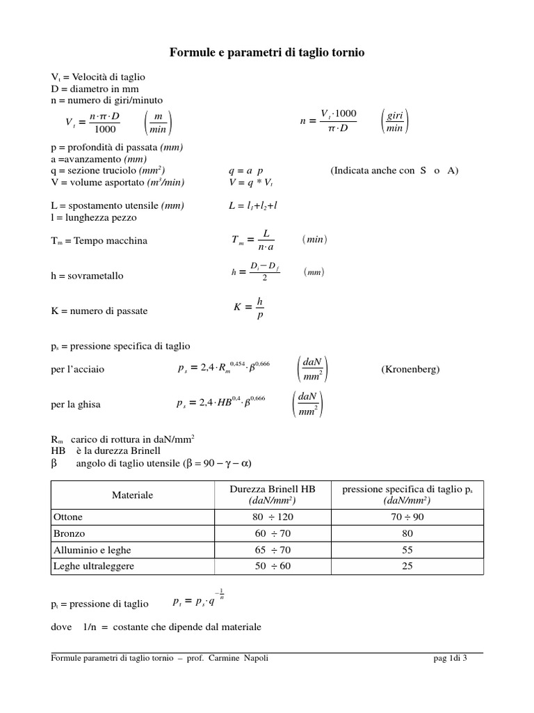 Formulario Parametri Taglio Tornio