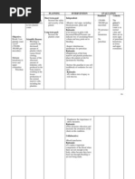 DVT Concept Map-1 | PDF | Thrombus | Bleeding