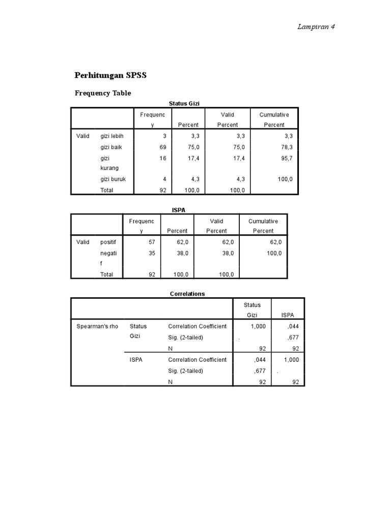 SPSS Analysis: Nutrition Status & ISPA | PDF