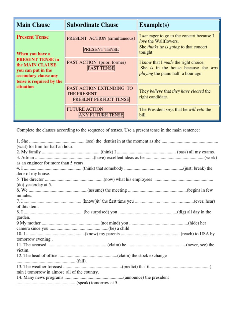 Sequence of Tenses | Grammatical Tense | Language Mechanics