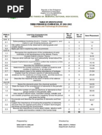 Certification of Performance Ratings | PDF