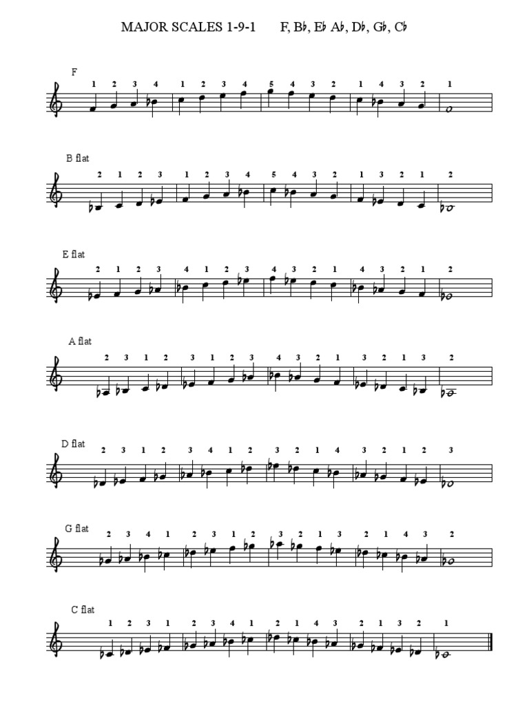 Major Scales for Musicians | PDF