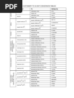 Compressed Air Pipe Size CFM Chart | PDF | Foot (Unit) | Metrology