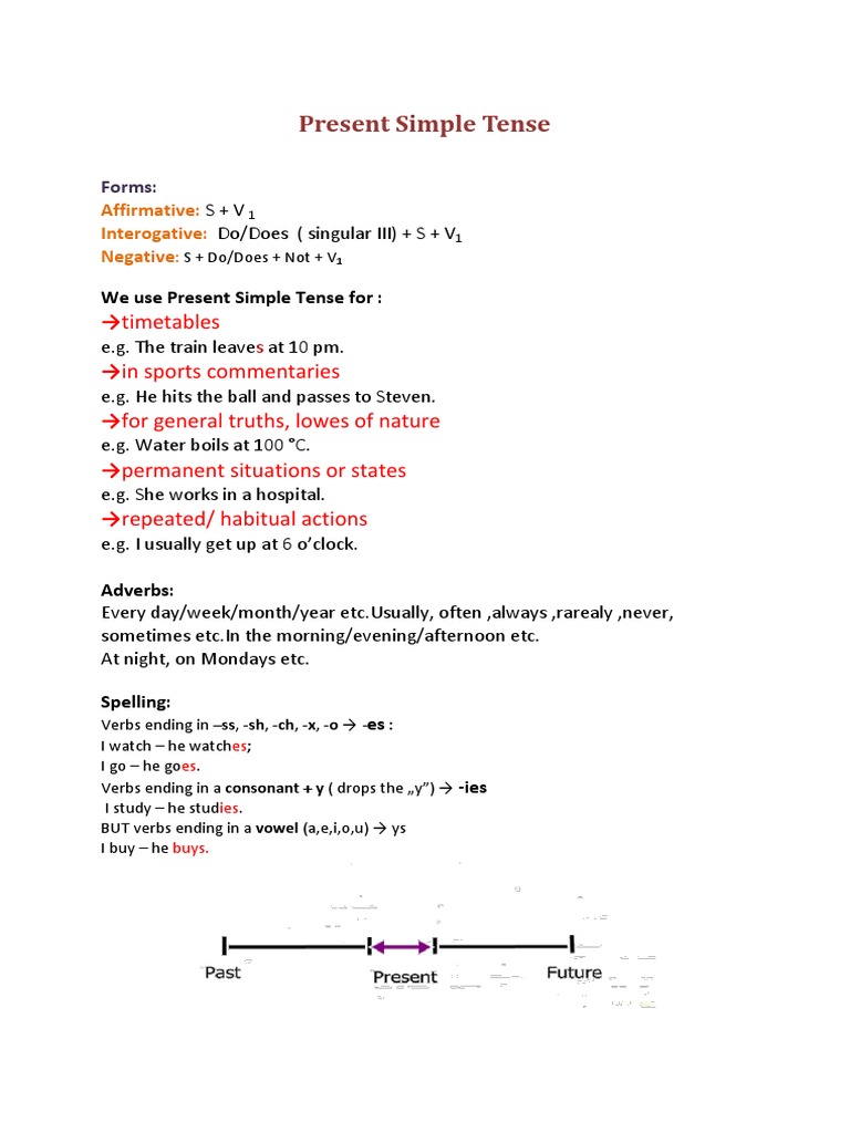Present Simple Tense | PDF | Grammatical Tense | Perfect (Grammar)